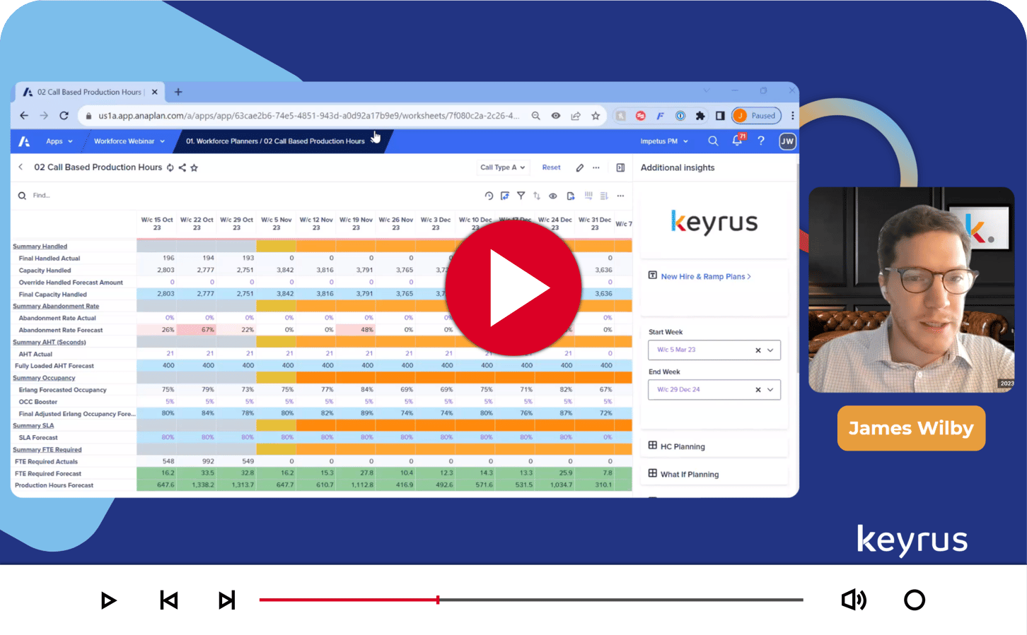 Keyrus EPM - Capacity Planning